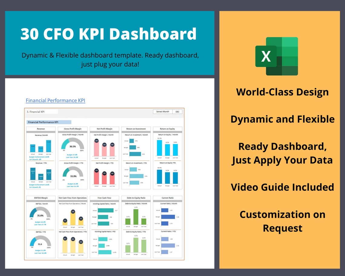 30 CFO KPI Dashboard | Financial Dashboard | Finance Dashboard | Executive Dashboard | CFO ...