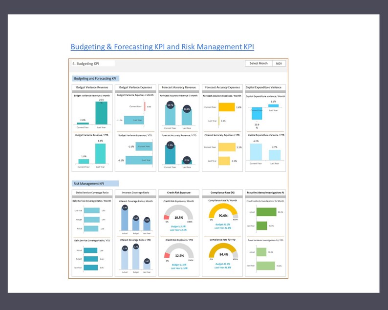 30 CFO KPI Dashboard | Financial Dashboard | Finance Dashboard ...