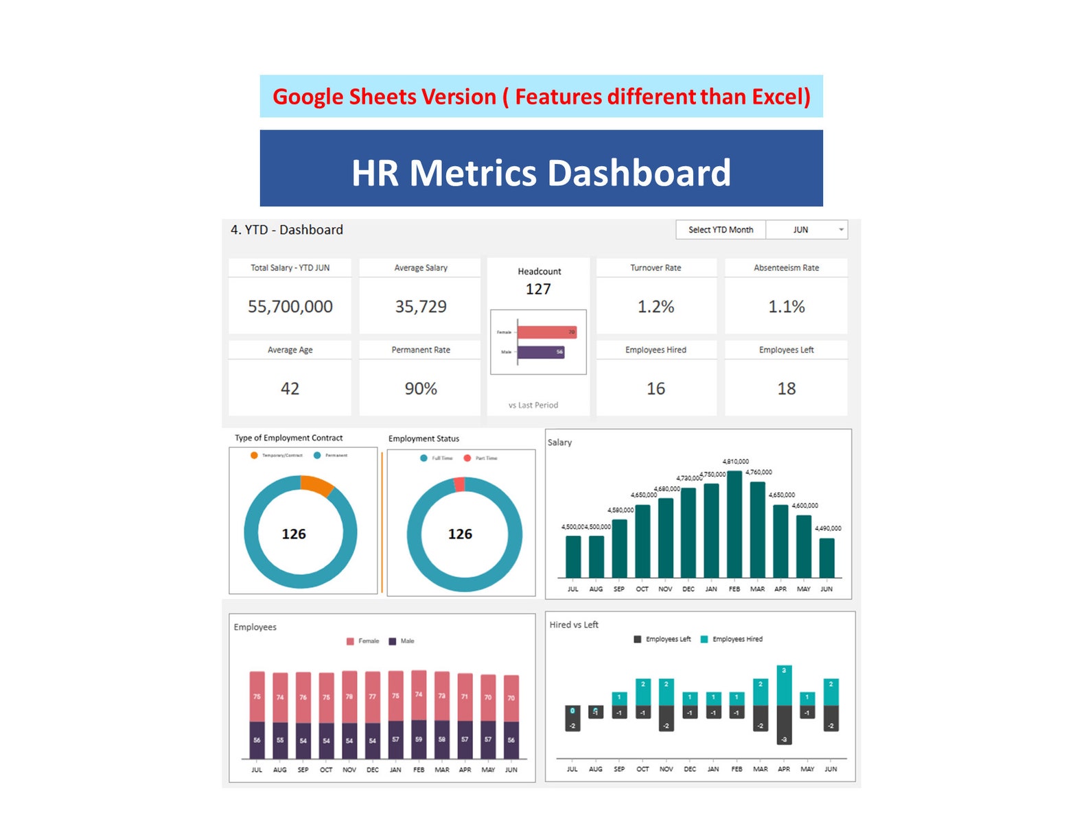Human Resources Dashboard Excel Template | HR Dashboard Package | HR ...