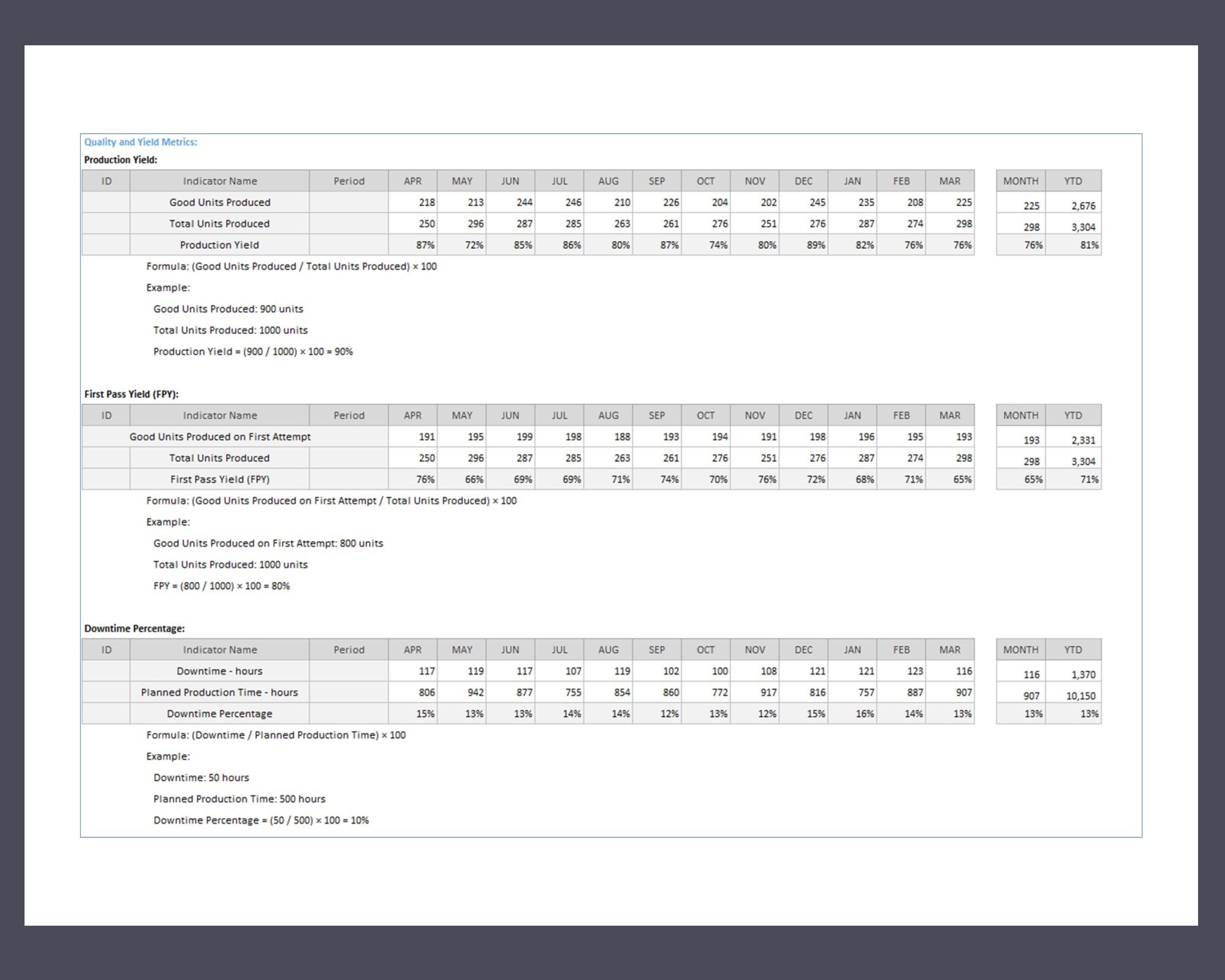 Production Efficiency Dashboard | Manufacturing Dashboard in Excel ...