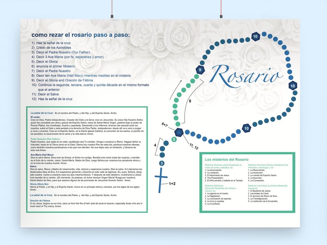 Rosary A3 Poster- How to Pray the Rosary. Digital Download. - in ...
