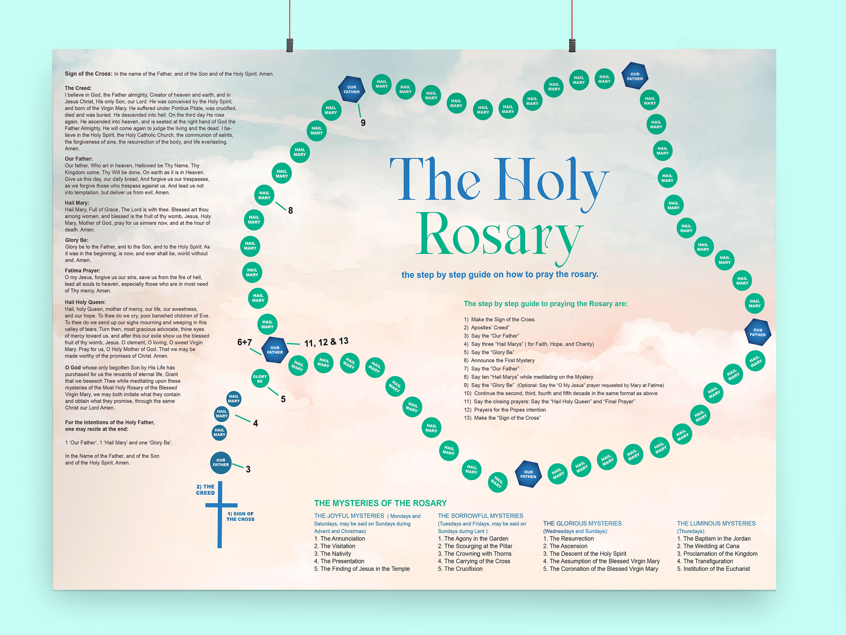 A3 Rosary Poster. Digital Download. - Etsy