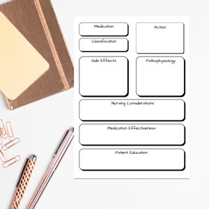 Pharmacology Concept Map Studying Template - Etsy