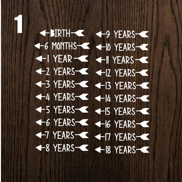Growth Chart - Etsy