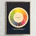 Hiler Color System From Color Harmony and Pigments 1942 | Etsy