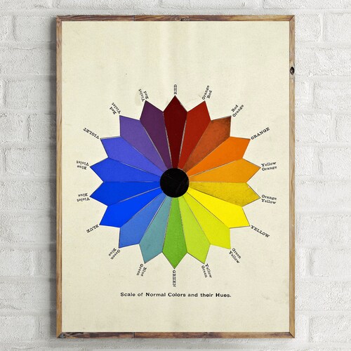 Scale of Normal Colors and Their Hues Minimalist Vintage - Etsy