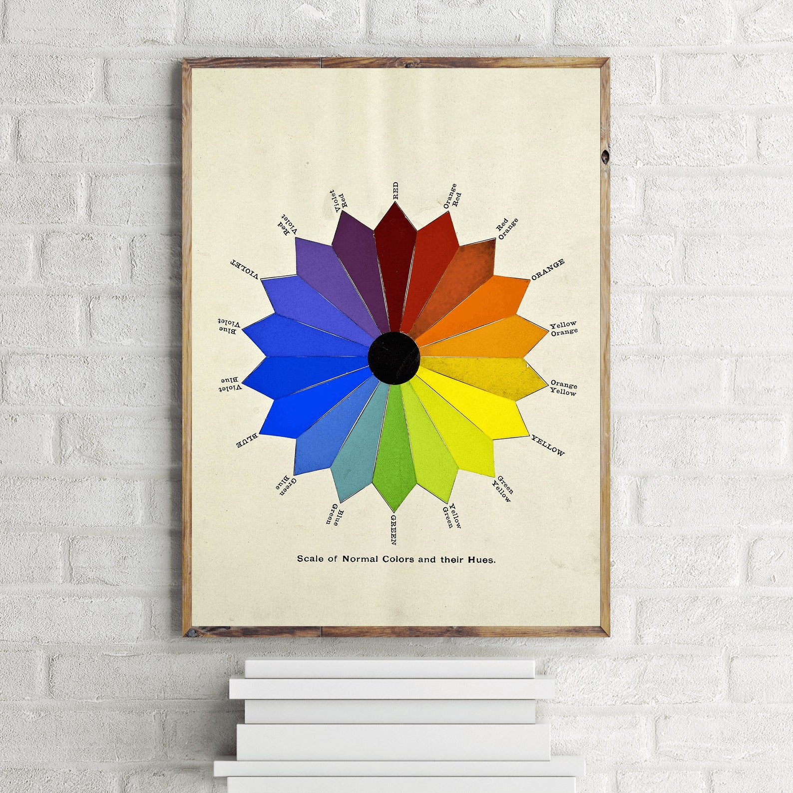 Scale of Normal Colors and Their Hues Minimalist Vintage - Etsy