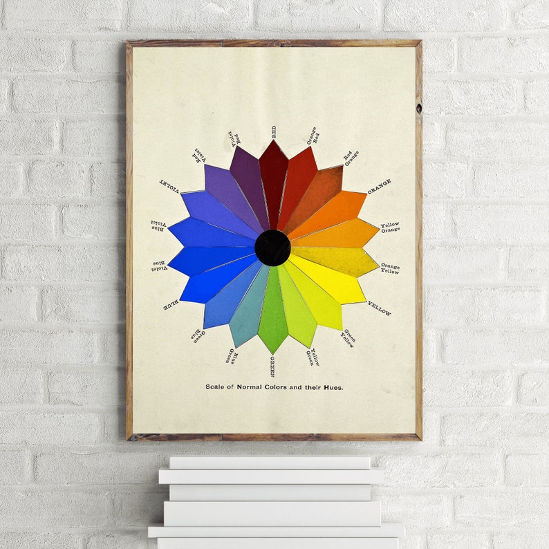 Scale of Normal Colors and Their Hues Minimalist Vintage - Etsy
