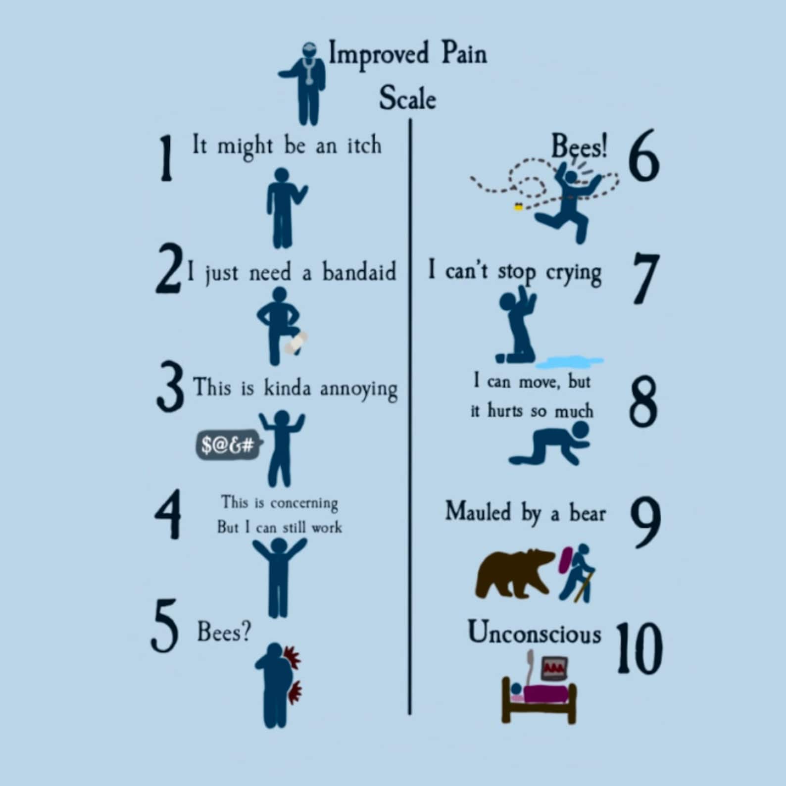 Pain Scale - Etsy