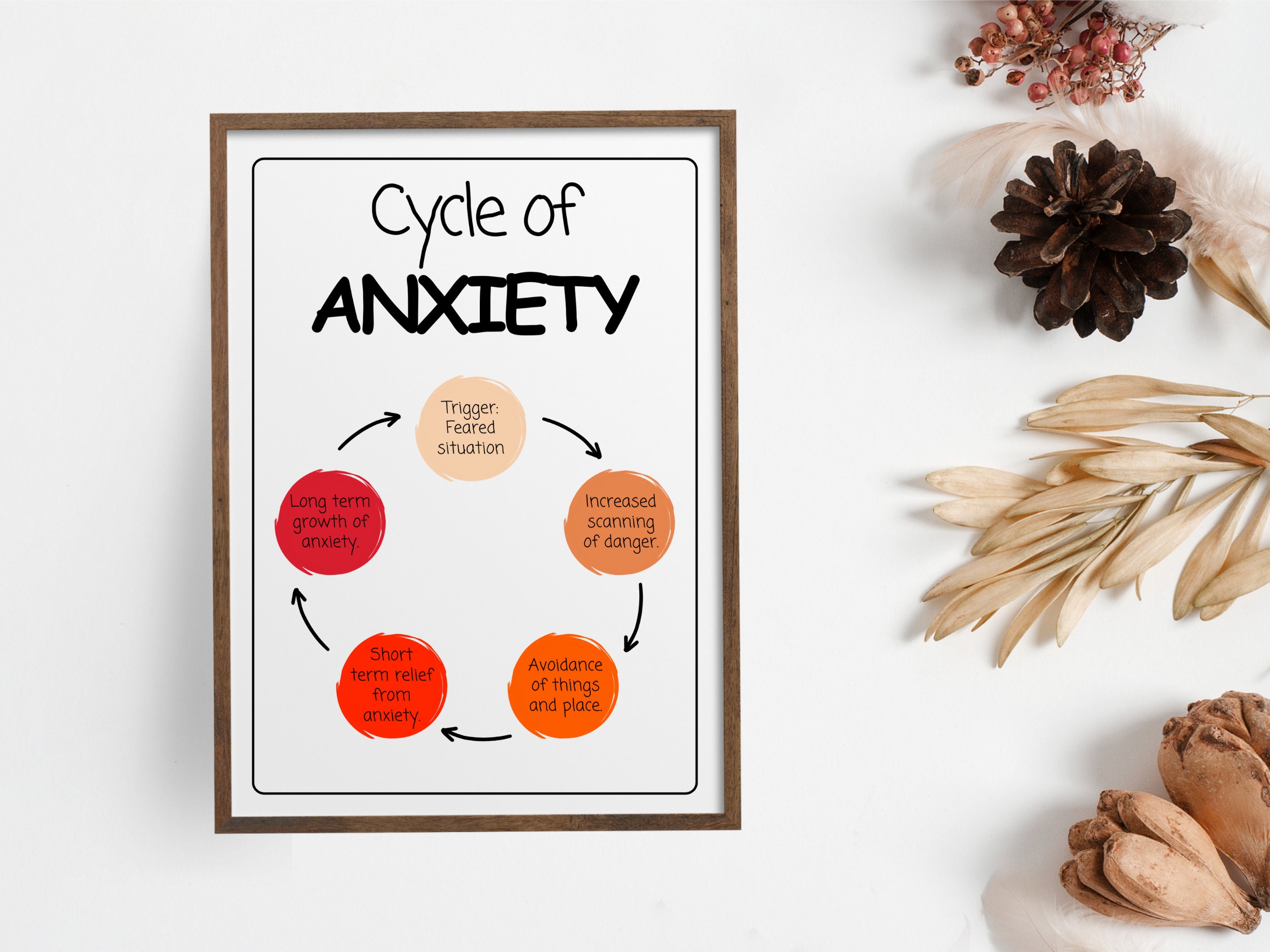 The Cycle of Anxiety Poster Ideal for Classrooms and - Etsy