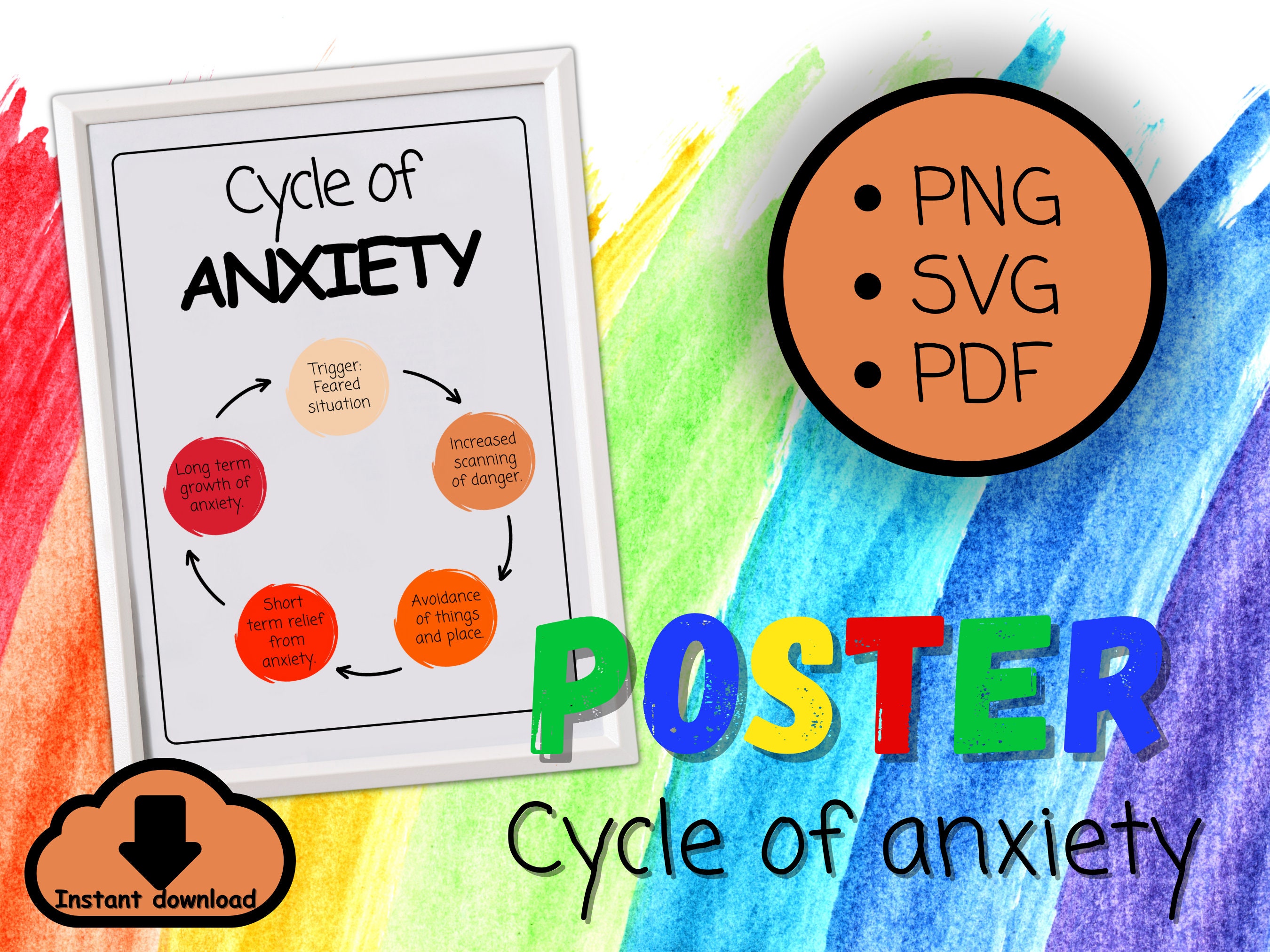 The Cycle of Anxiety Poster Ideal for Classrooms and - Etsy