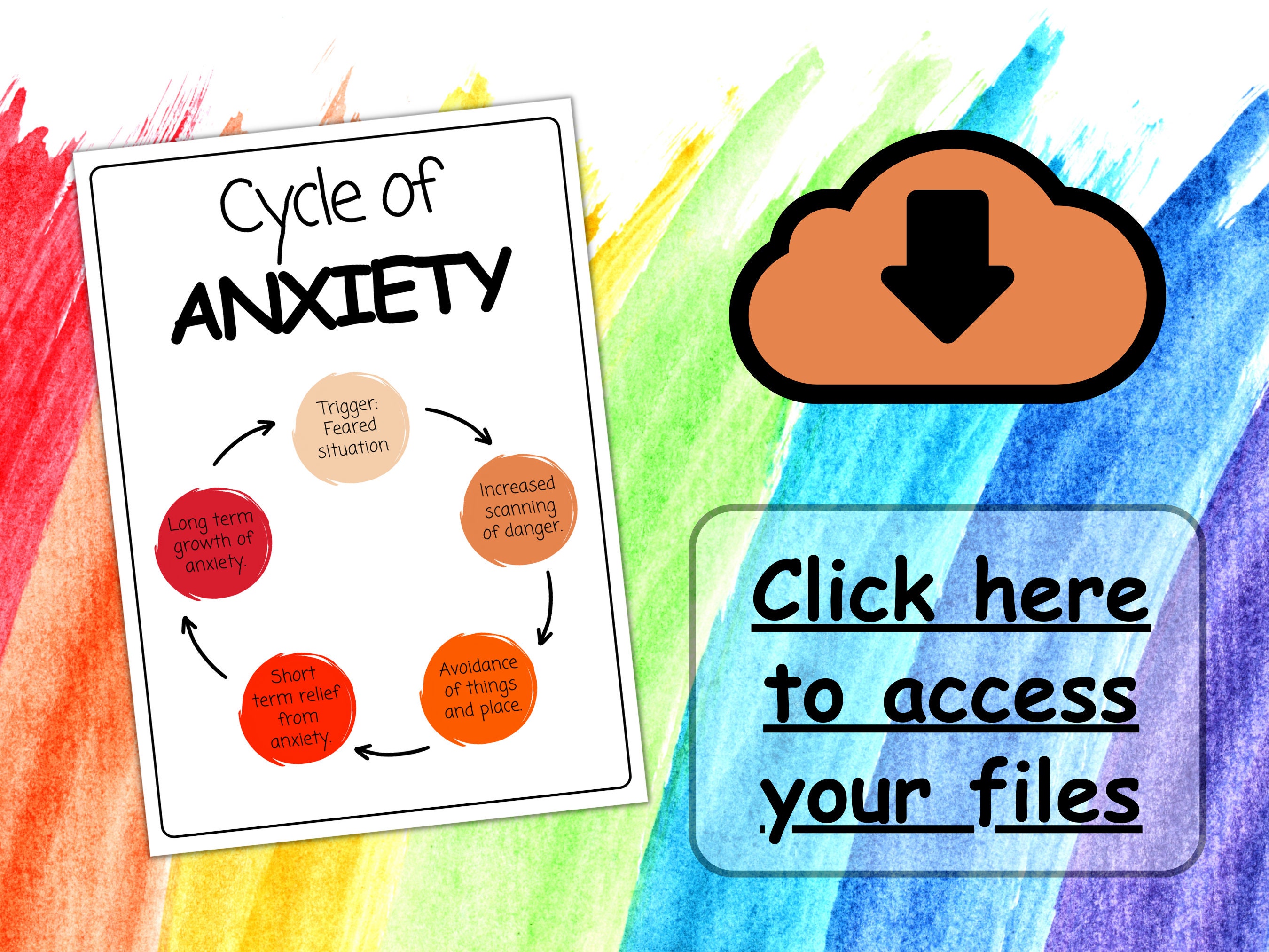 The Cycle of Anxiety Poster Ideal for Classrooms and - Etsy