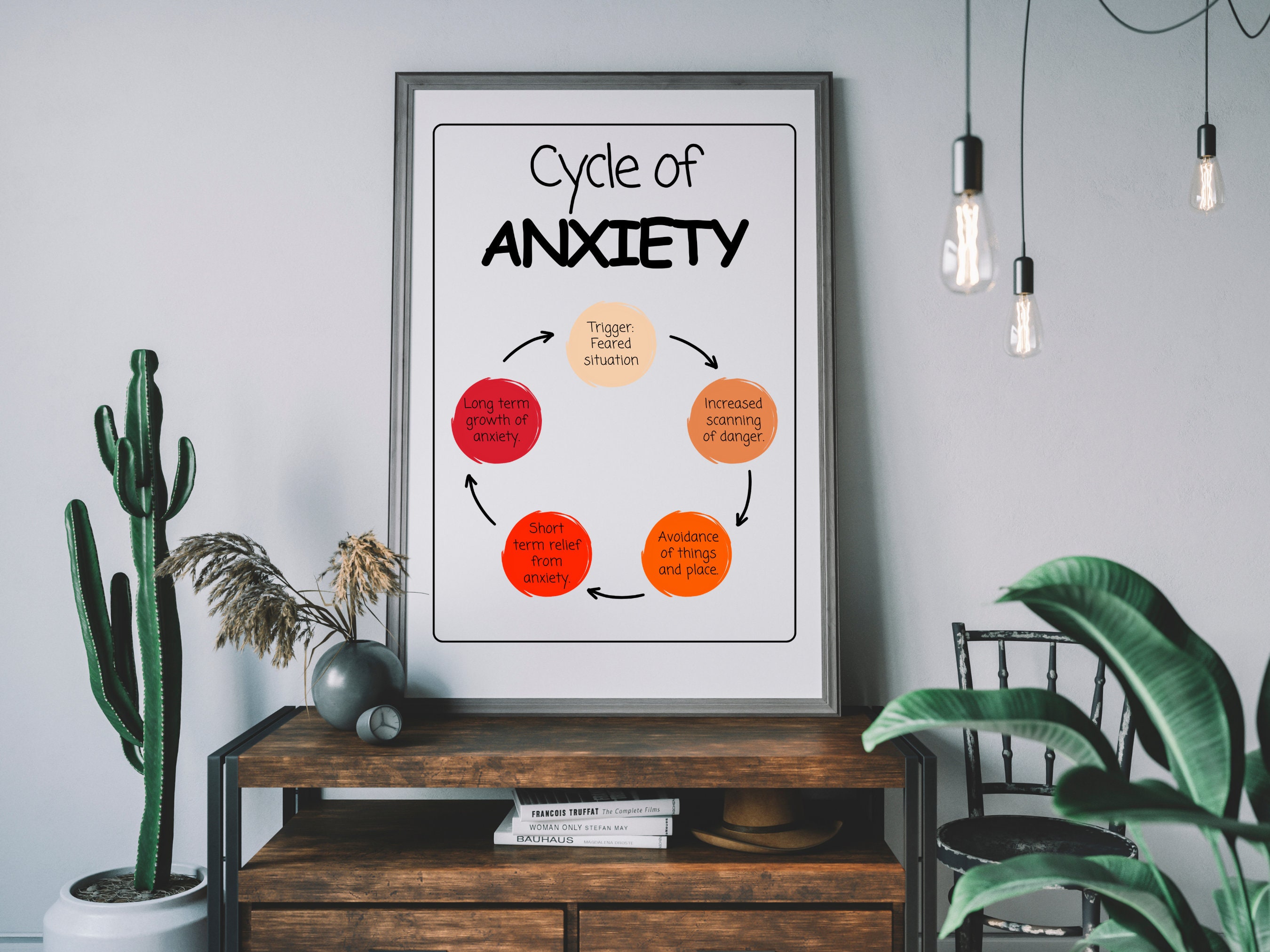 The Cycle of Anxiety Poster Ideal for Classrooms and - Etsy