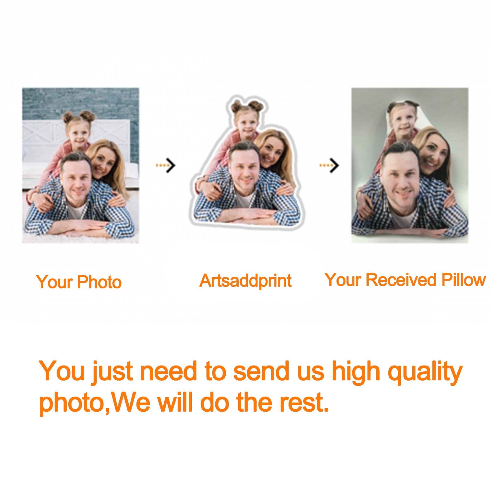 Custom 3D Human Photo Pillow Personalized Face Pillow Human - Etsy.de