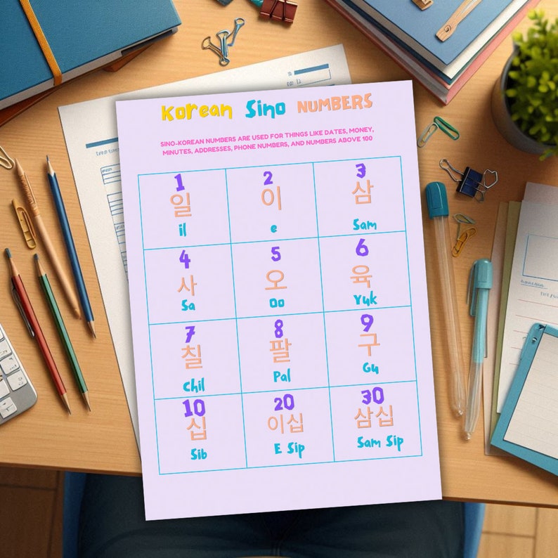 Korean Language Number Chart Print, Sino Numbers Printable, Korean ...