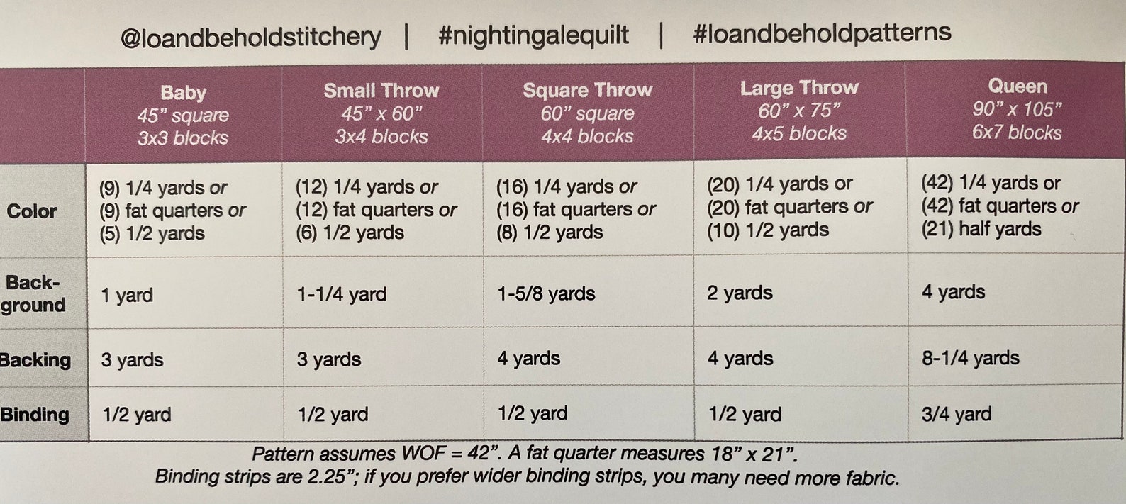 Nightingale Pattern by Brittany Lloyd for Lo & Behold - Etsy