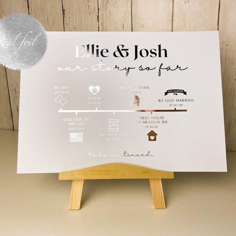 Family Timeline - Etsy UK