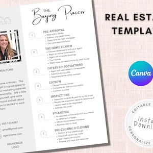 Real Estate Home Buying Process Buyer's Timeline Printable Real Estate ...