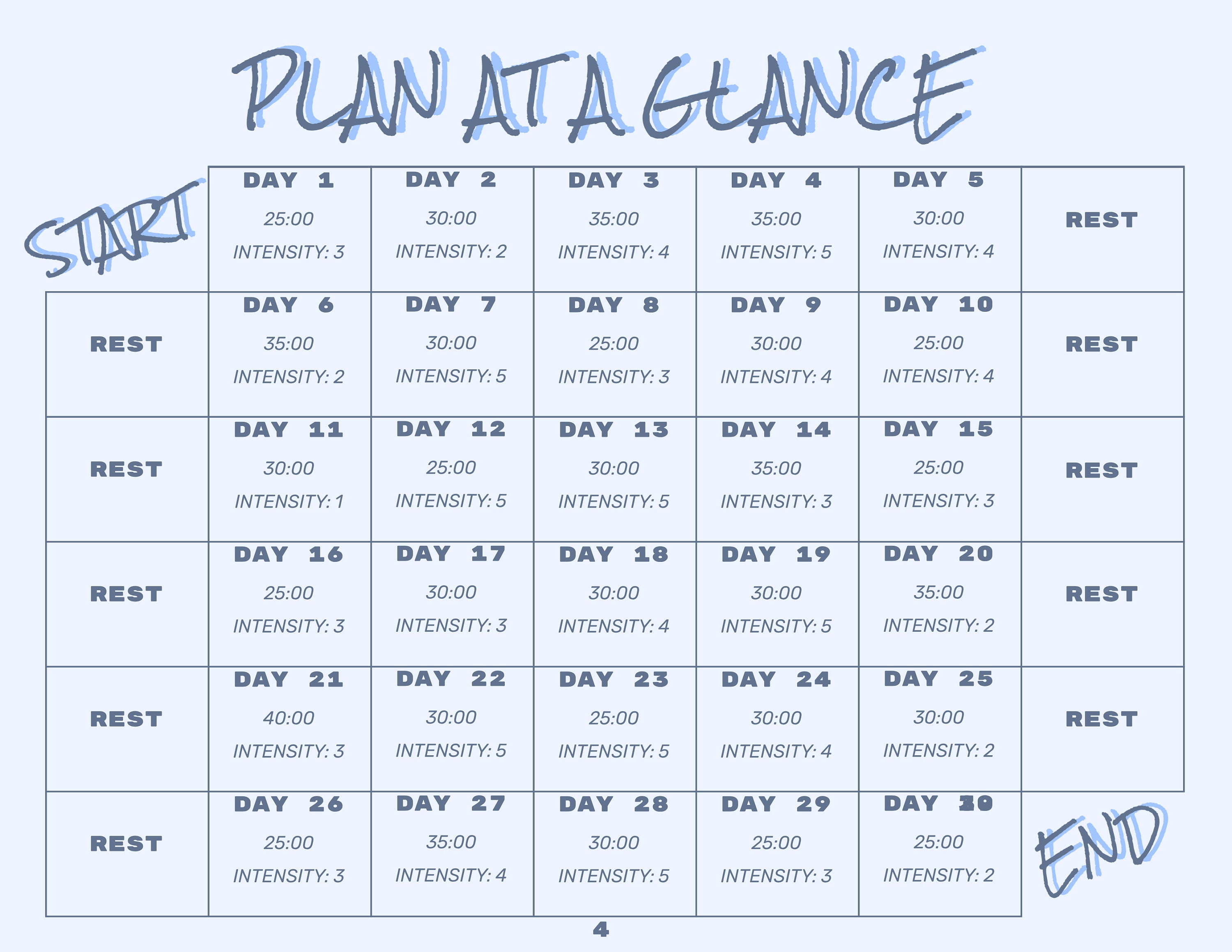 High Intensity Interval Training Workout Plan