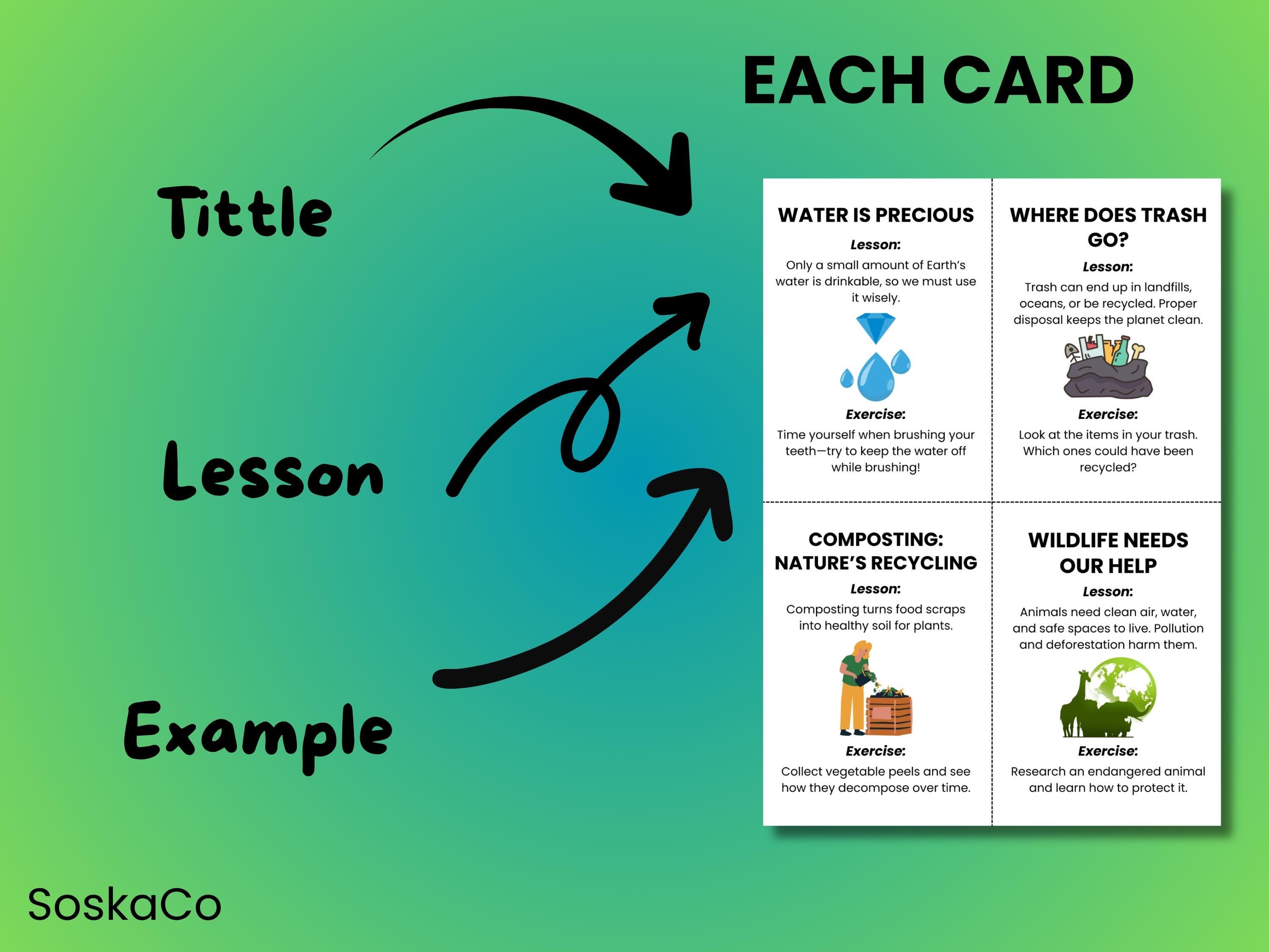 Environmental Awareness Flashcards, Sustainability Learning for Kids ...