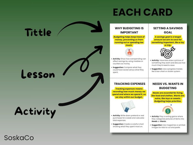 Money Management Flashcards for Kids, Budgeting & Saving (printable PDF ...