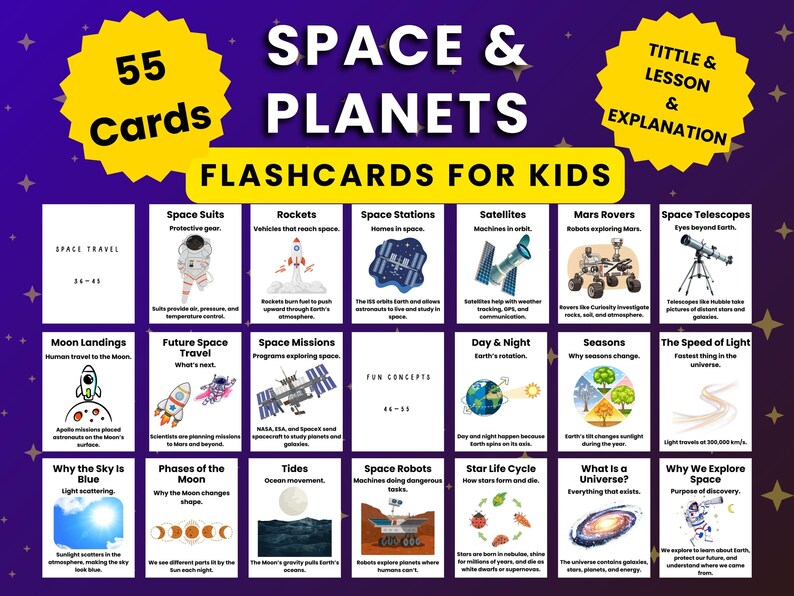 Space Montessori, Planets Flashcards for Kids, Solar System Cards ...