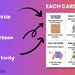 Fine and Gross Motor, Kids Flashcards Printable, Coordination Exercise ...