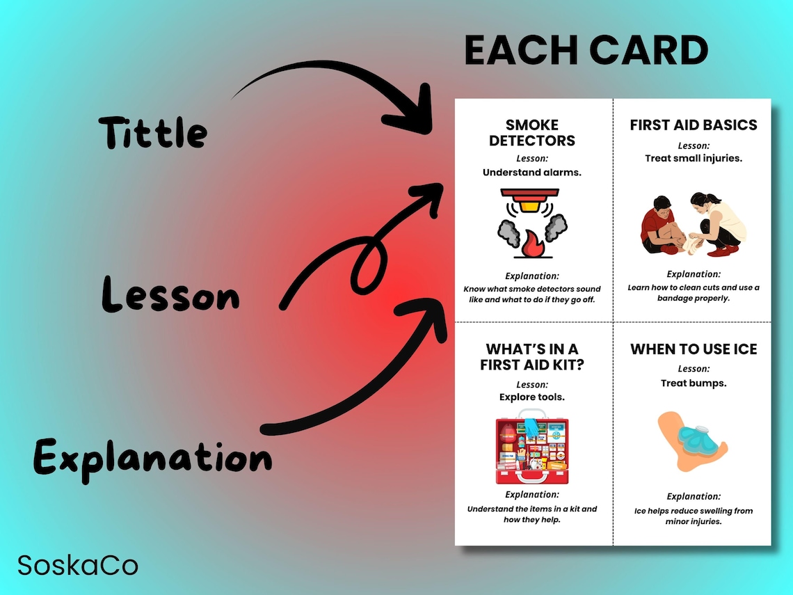 Emergency Preparedness Flashcards for Kids, First Aid, Homeschool ...