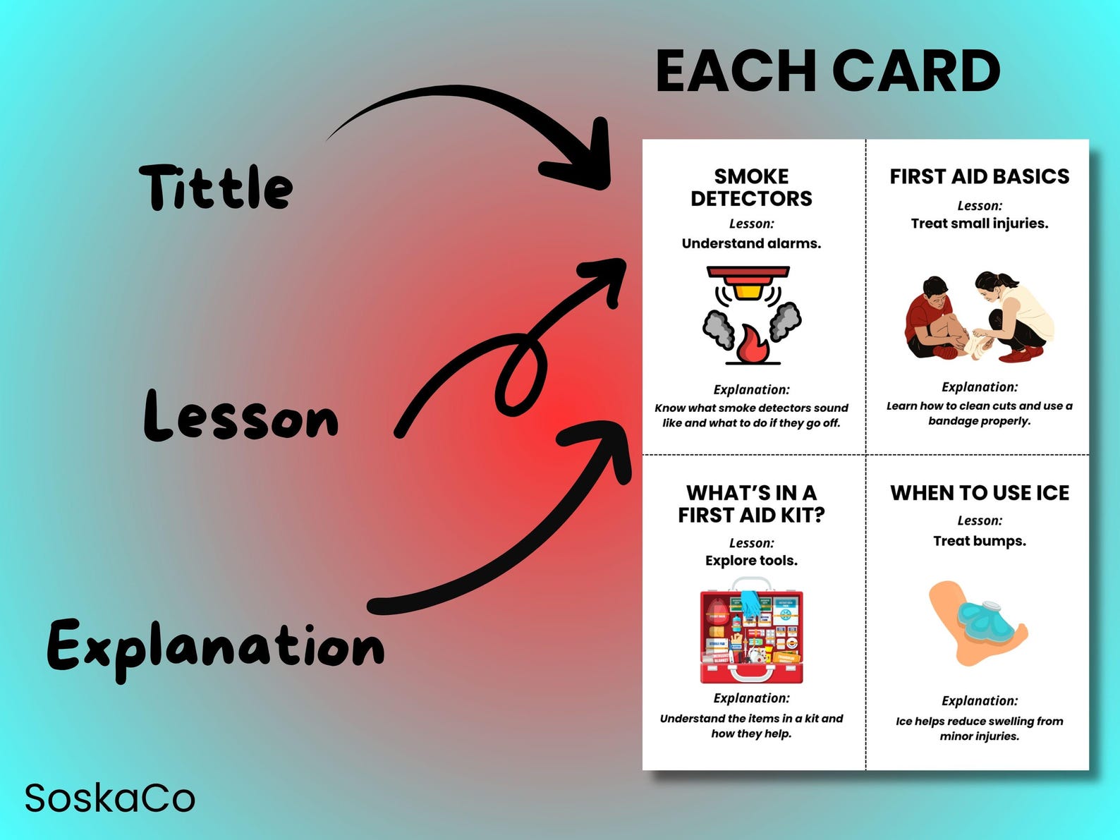 Emergency Preparedness Flashcards for Kids, First Aid, Homeschool Classroom Emergency Sign ...