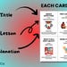 Emergency Preparedness Flashcards for Kids, First Aid, Homeschool Classroom Emergency Sign ...