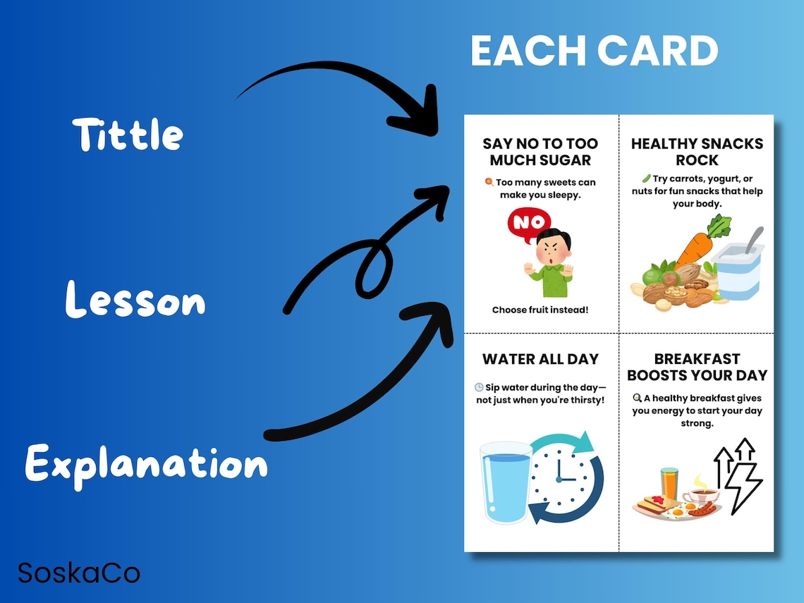 Hydration & Nutrition Awareness, Flashcards for Kids, Healthy Habits ...
