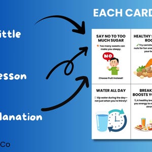 Hydration & Nutrition Awareness, Flashcards for Kids, Healthy Habits ...