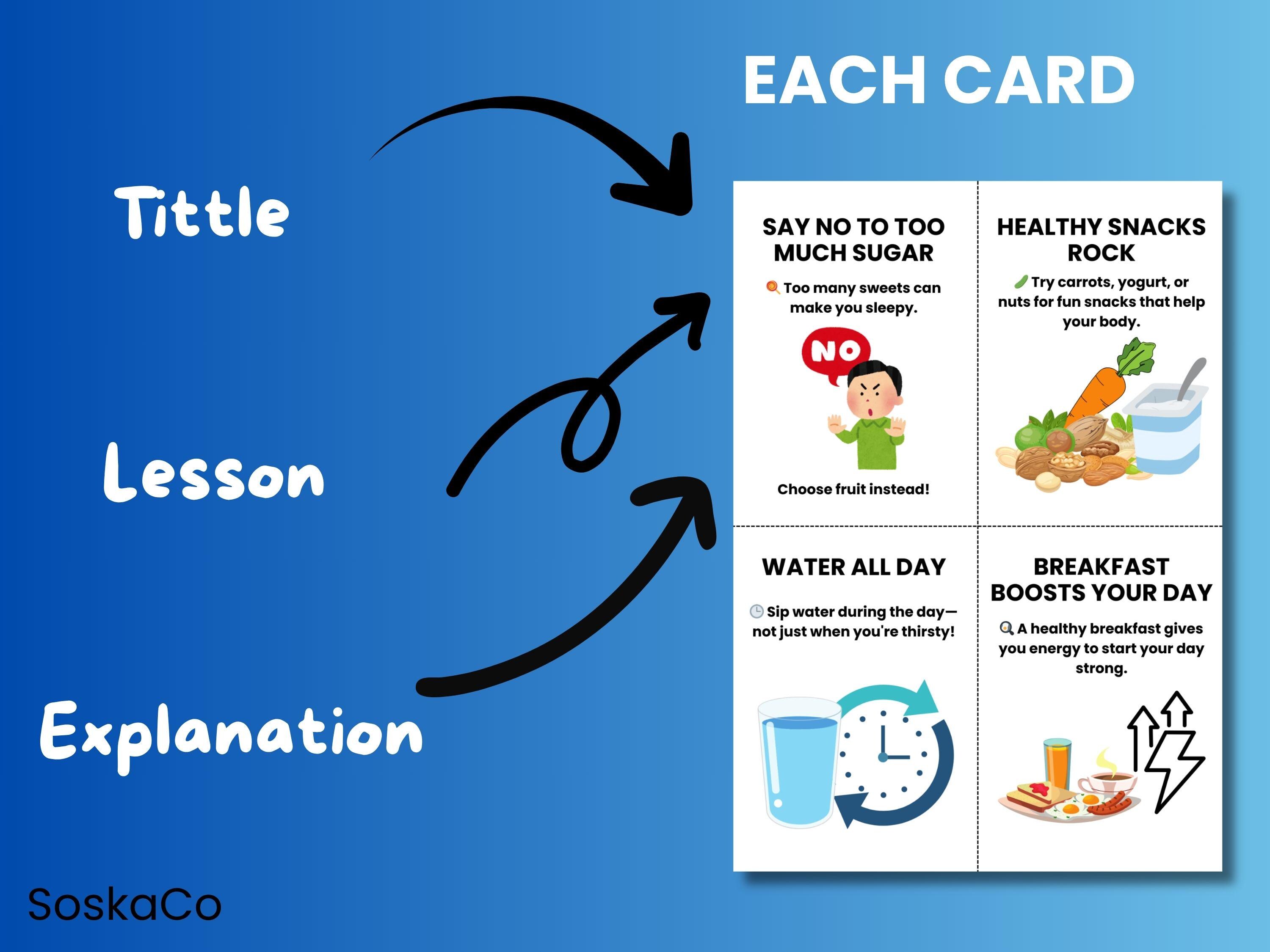 Hydration & Nutrition Awareness, Flashcards for Kids, Healthy Habits ...