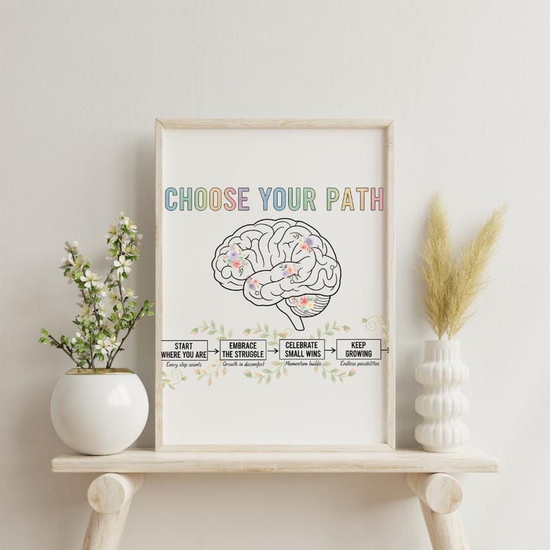 Choose Your Path Motivational Wall Art | Growth Mindset Printable Quote ...