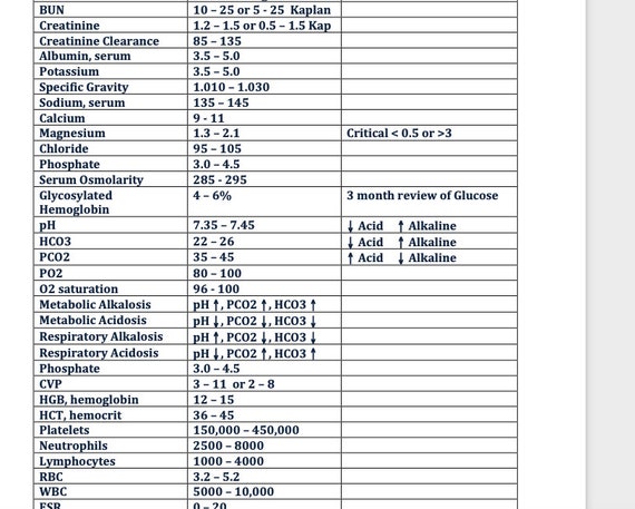 ATI Comp/nclex Review MUST Know Content 73 Pages | Etsy