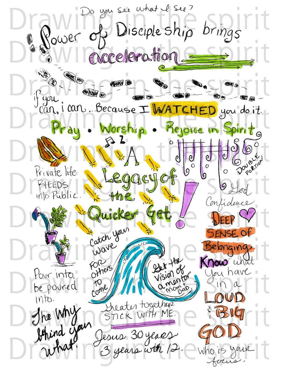 Printable Poster Disciple Your Breakthrough Inspirational Word Art Holy ...