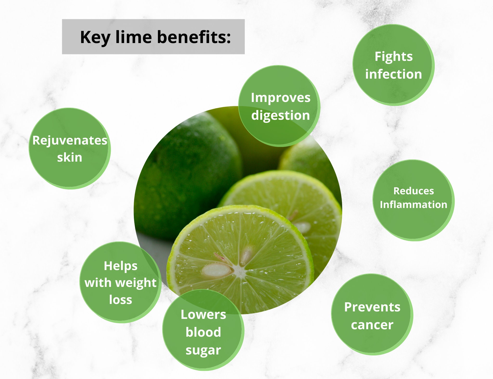 Organic Fresh Key Lime / the Real Fruit / Free & Fast Shipping - Etsy