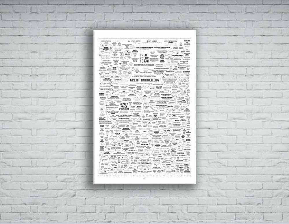 Great Awakening Map Poster – Large A1 Print | Rare Off-white Version ...