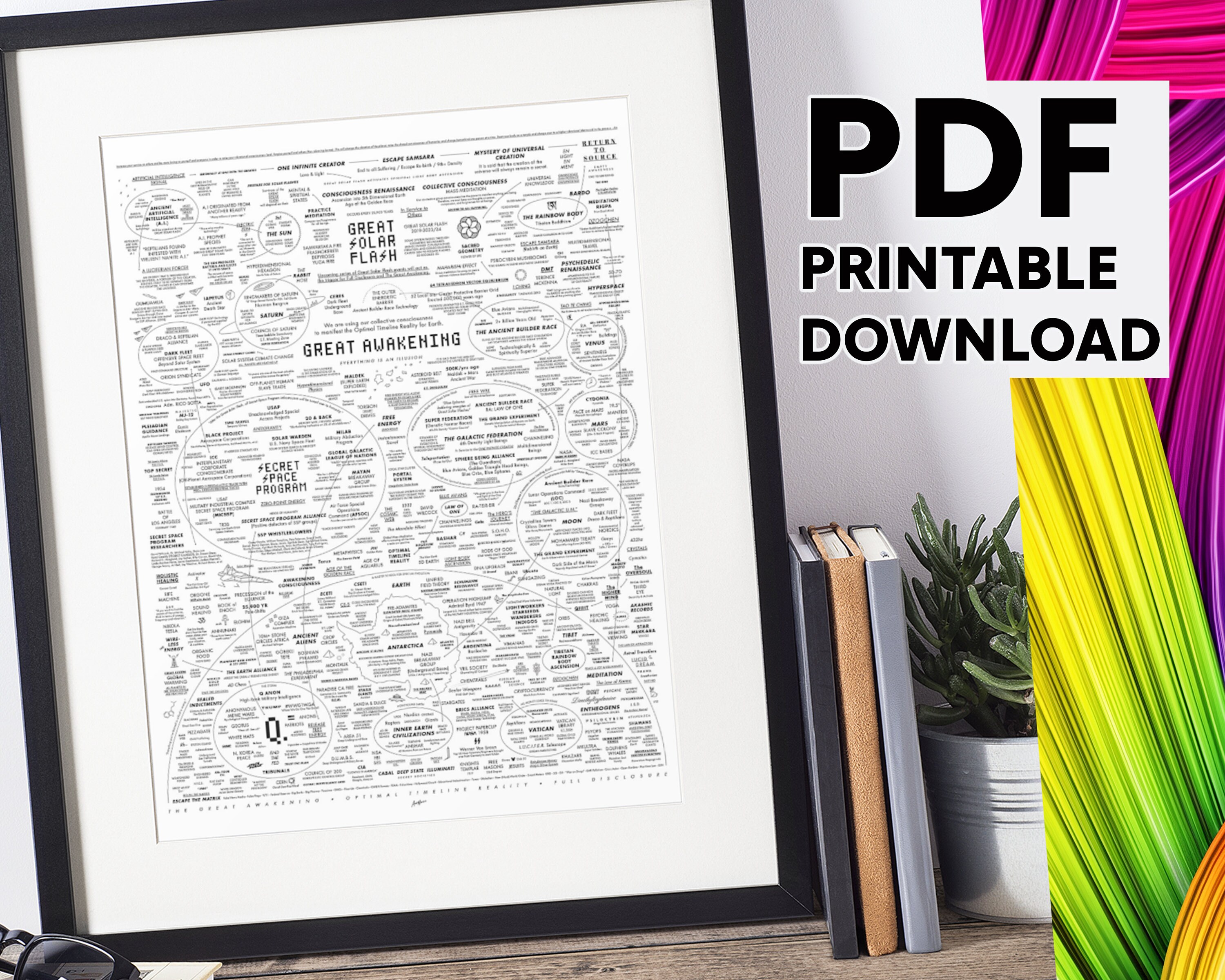 Great Awakening Map Hi-res Printable PDF Rare Off-white - Etsy UK