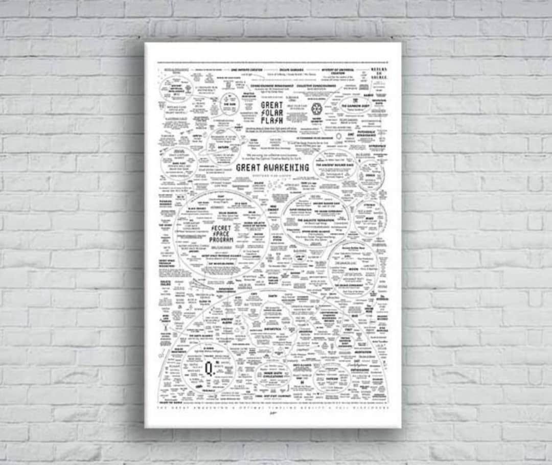 Great Awakening Map Poster – DIGITAL DOWNLOAD - Rare Off-white Version ...