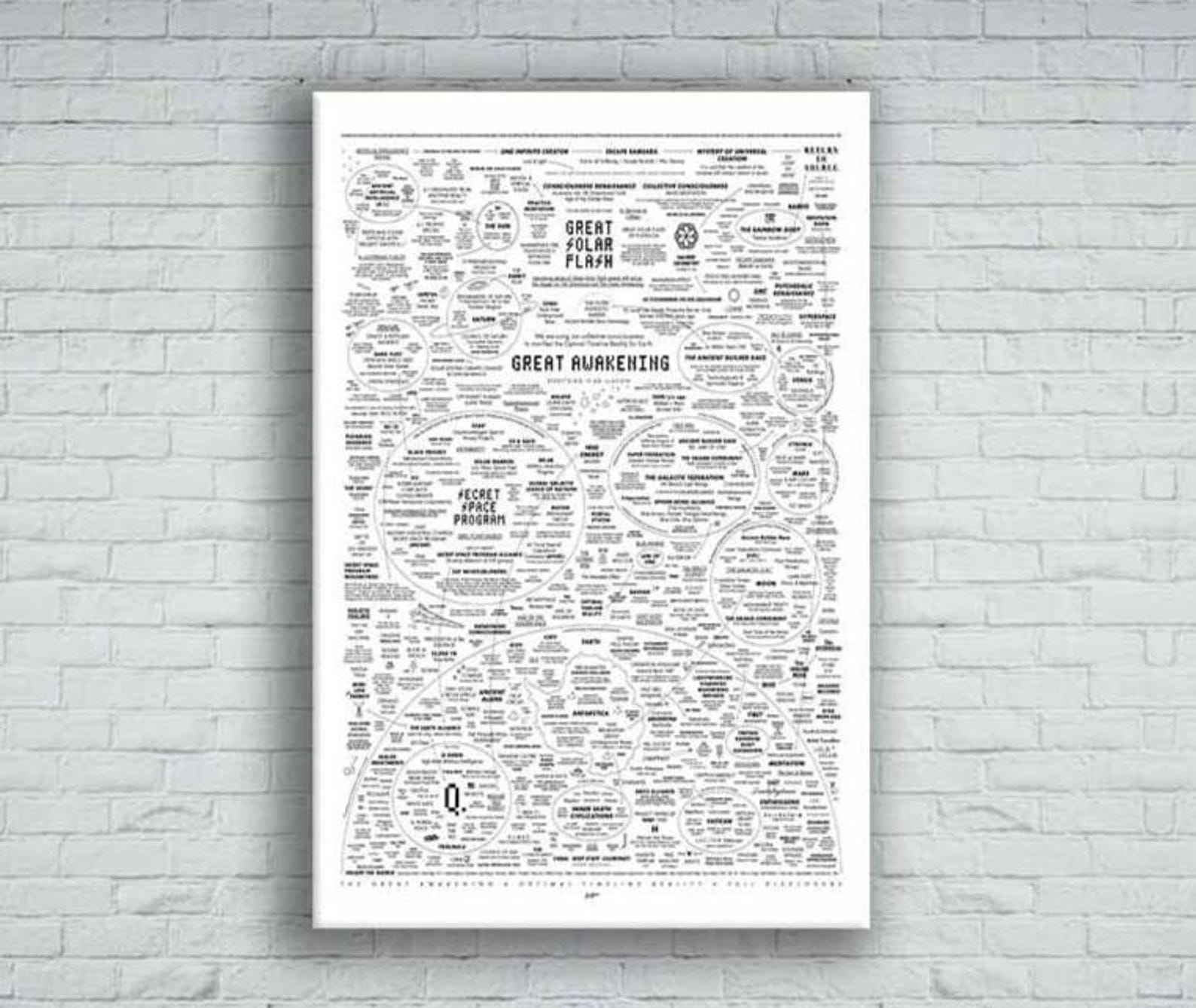 Great Awakening Map Poster – DIGITAL DOWNLOAD - Rare Off-white Version ...