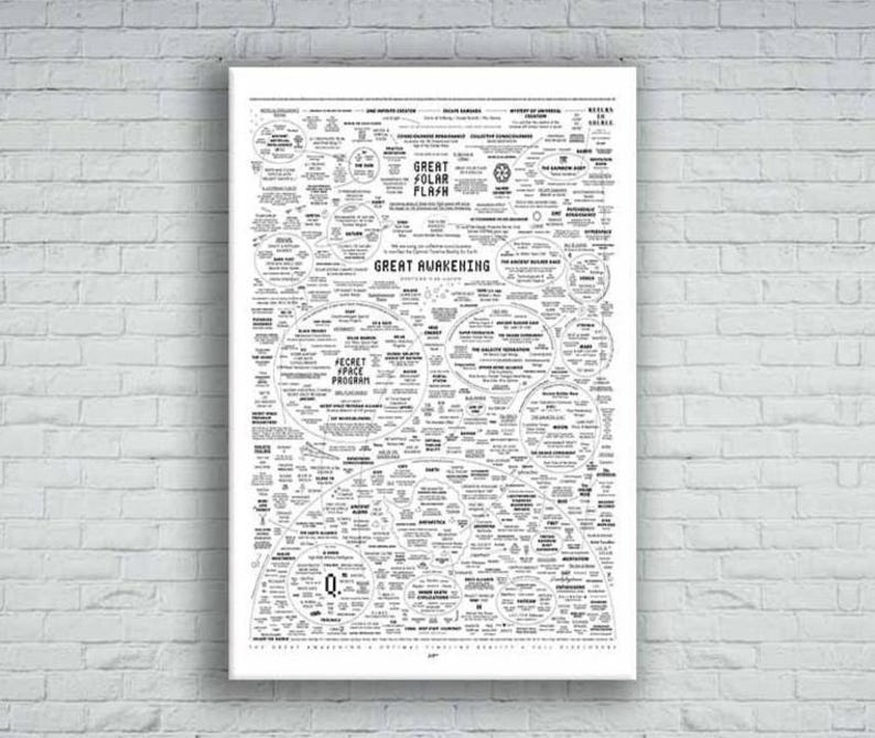 Great Awakening Map Poster – DIGITAL DOWNLOAD - Rare Off-white Version ...
