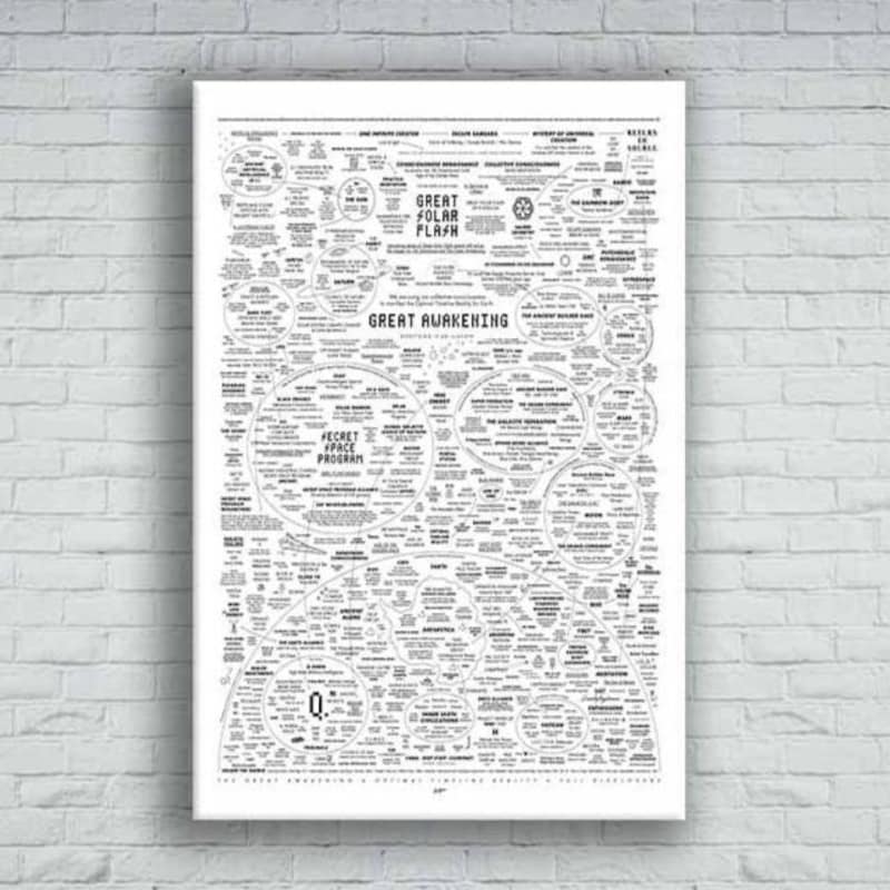 The Great Awakening Map Poster - Etsy