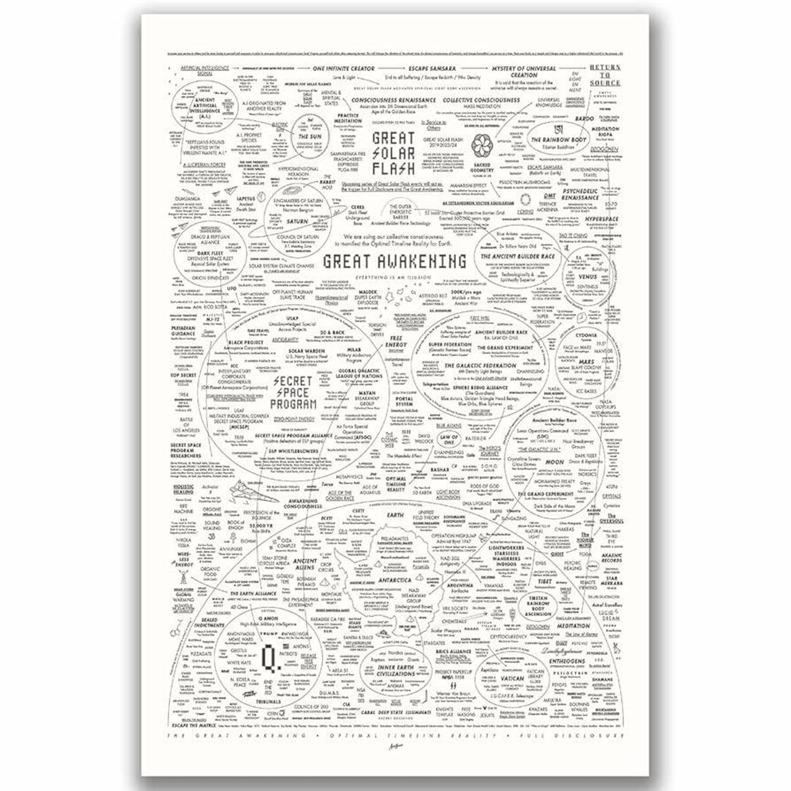 Great Awakening Map Poster – DIGITAL DOWNLOAD - Rare Off-white Version ...