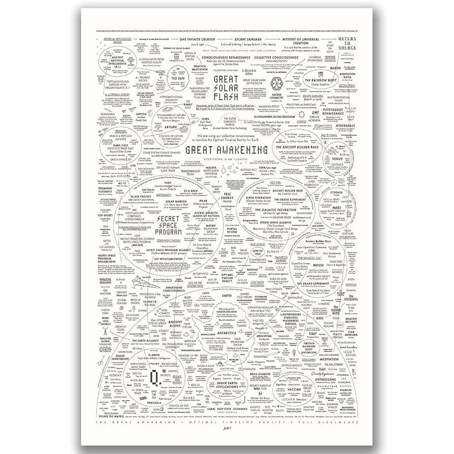 Great Awakening Map Poster – DIGITAL DOWNLOAD - Rare Off-white Version ...