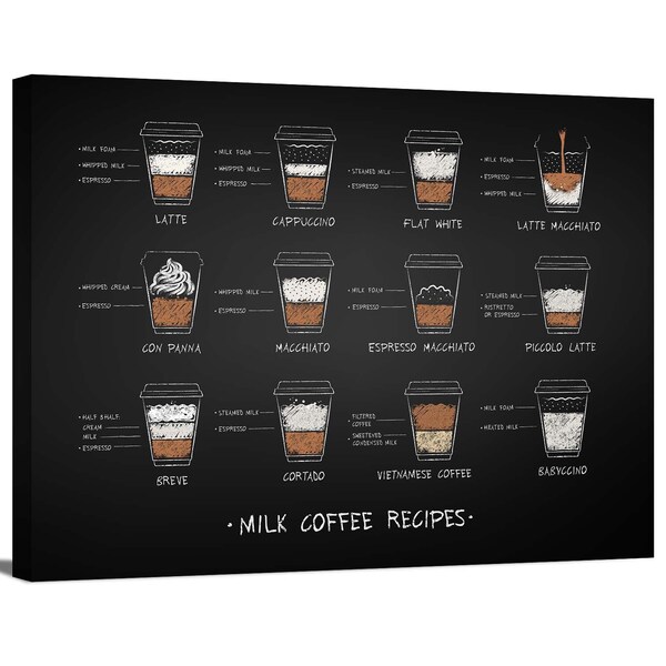 Coffee Chalkboard - Etsy