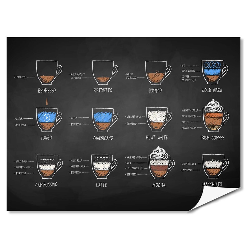 Coffee Recipes on Chalkboard Coffee Infographic Milk Latte Cappucino ...