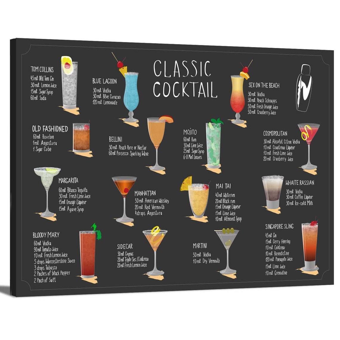 Classic Cocktail Recipe Wall Art for Bar Pub Club Restaurant - Etsy