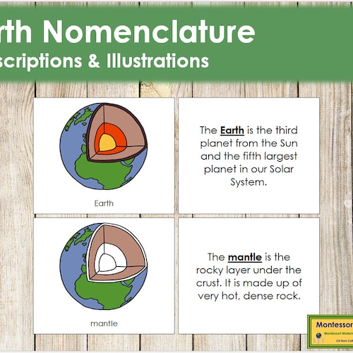 Parts of a Flag Nomenclature Book Science Printable - Etsy