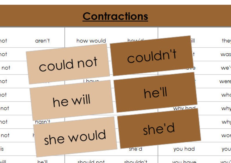 Contractions color-coded Montessori Grammar Printable - Etsy